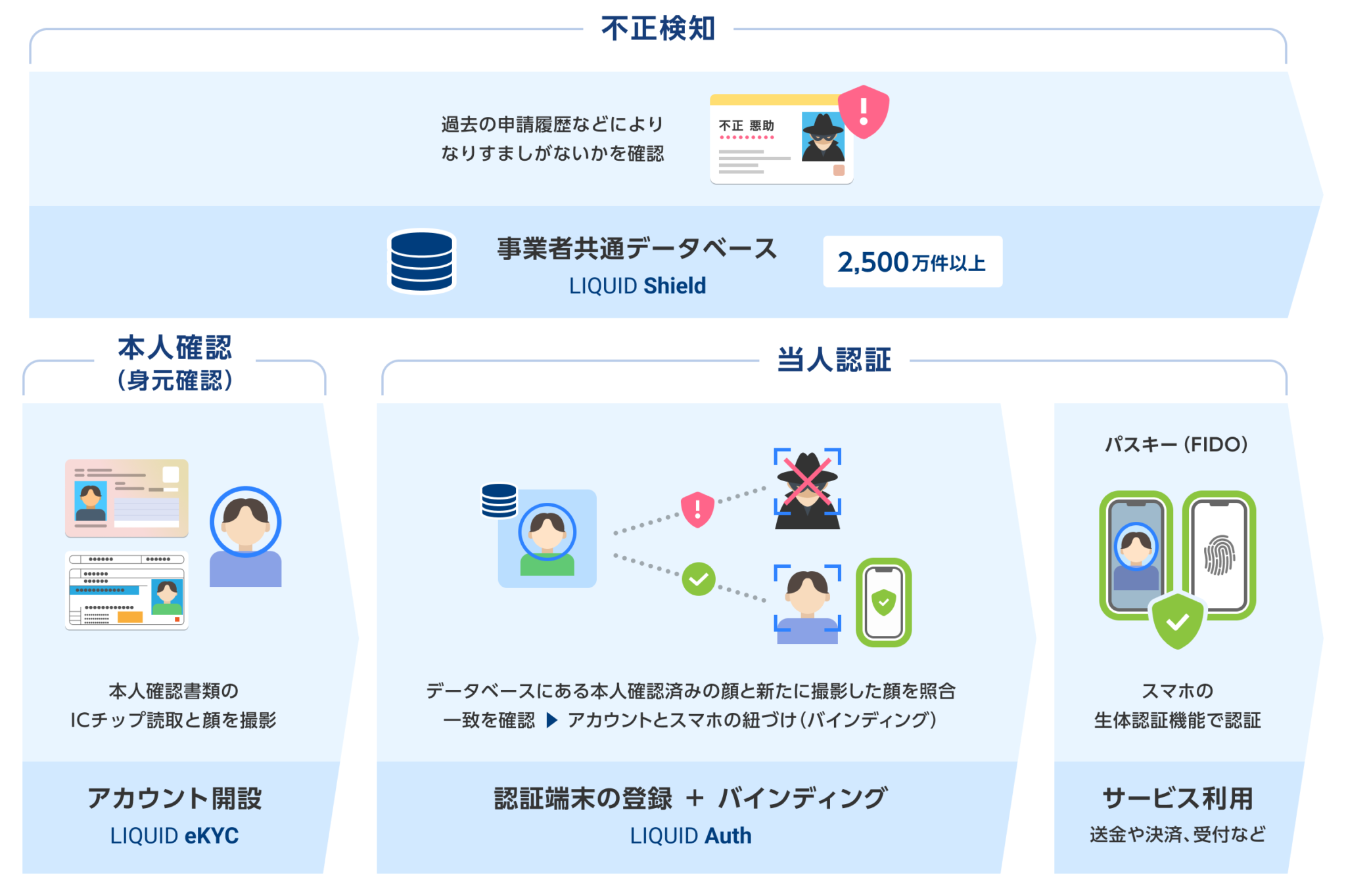 オンライン本人確認のELEMENTSがSMBCグループのポラリファイを連結子会社化 - 株式会社ELEMENTS（エレメンツ）