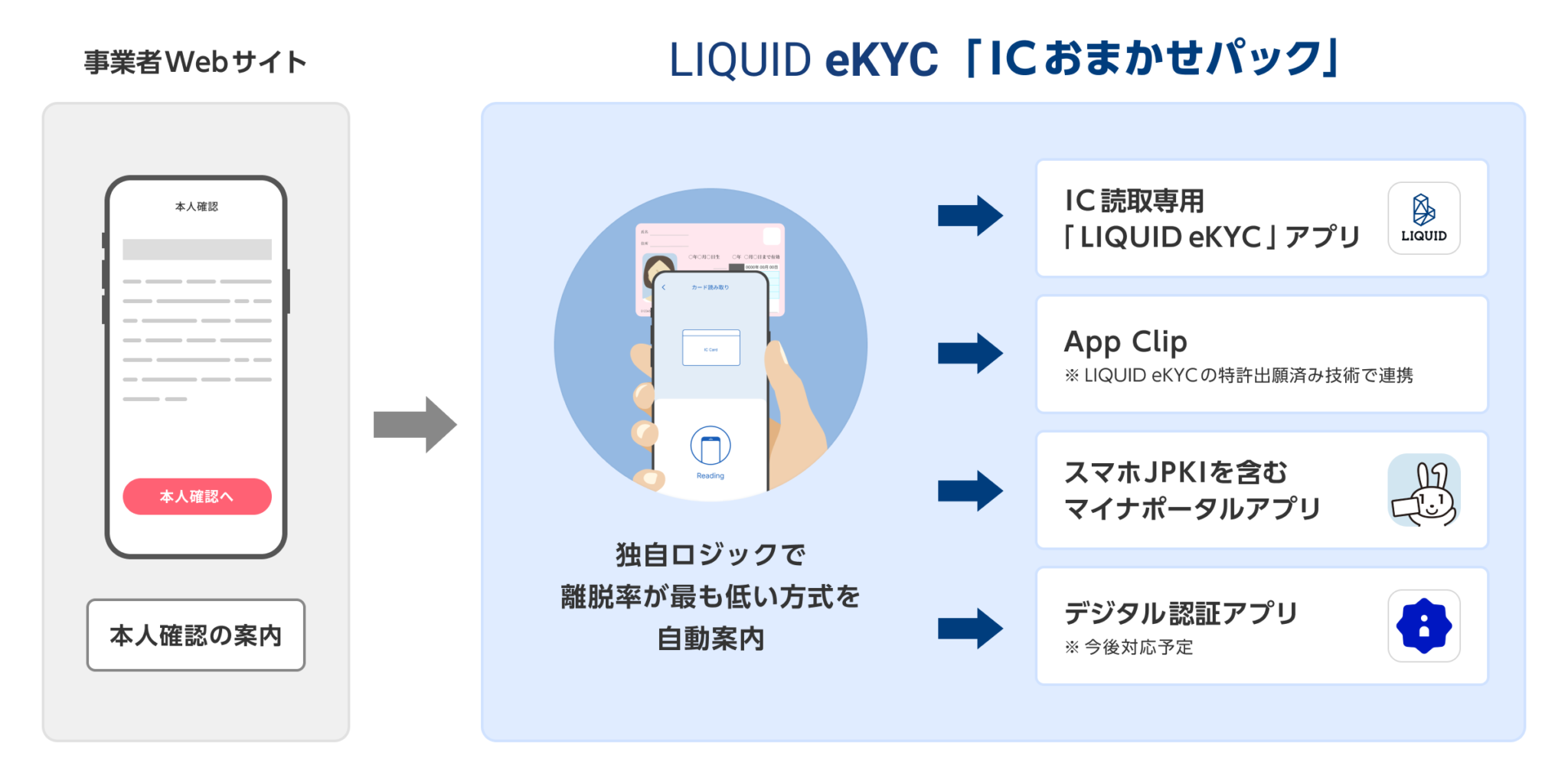 オンライン本人確認サービス「LIQUID eKYC」の累計本人確認件数が6,000万件を突破 - 株式会社ELEMENTS（エレメンツ）