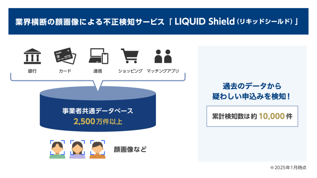 オンライン本人確認サービス「LIQUID eKYC」の累計本人確認件数が6,000万件を突破 - 株式会社ELEMENTS（エレメンツ）